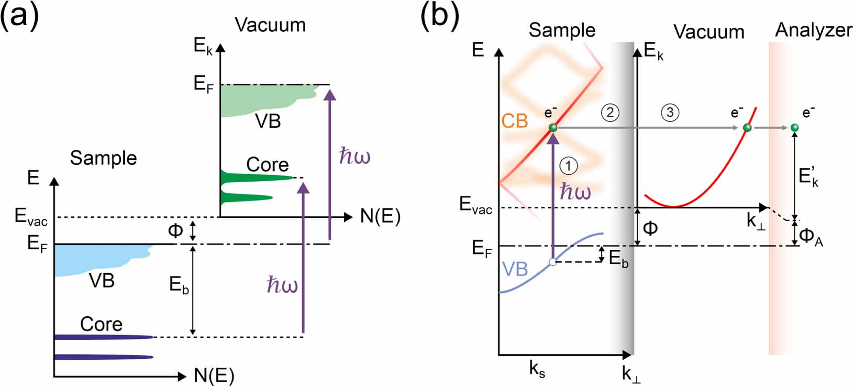 Attosecond electron dynamics in solid-state systems - IOPscience