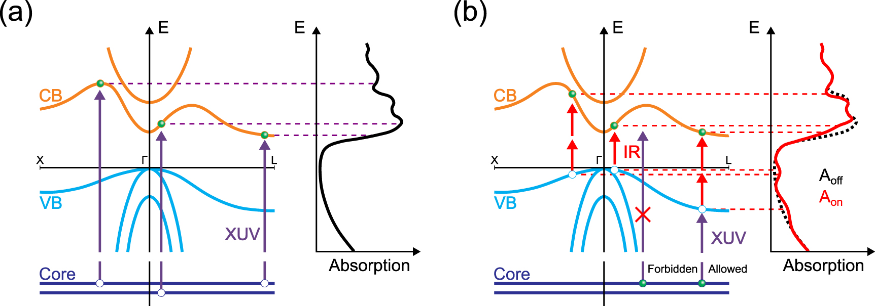Attosecond electron dynamics in solid-state systems - IOPscience