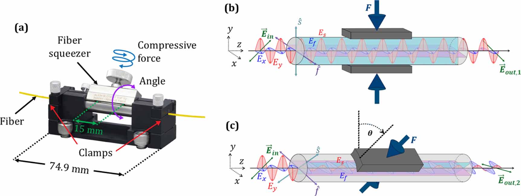 Polarization conversion in soft glass fluoride and chalcogenide fibers ...