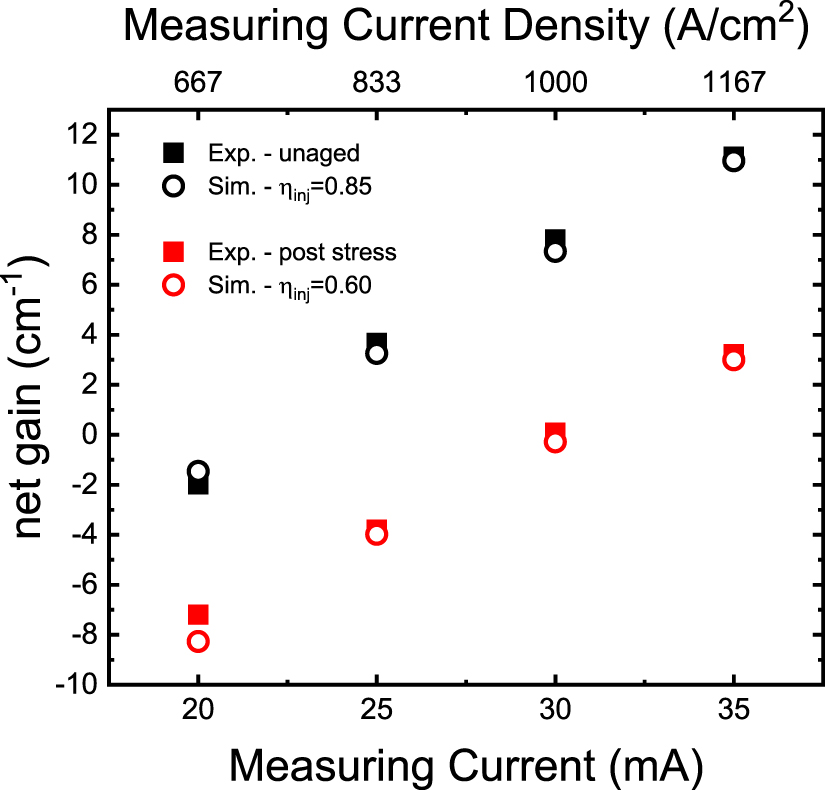 Investigating the optical degradation of InAs quantum dot lasers on ...