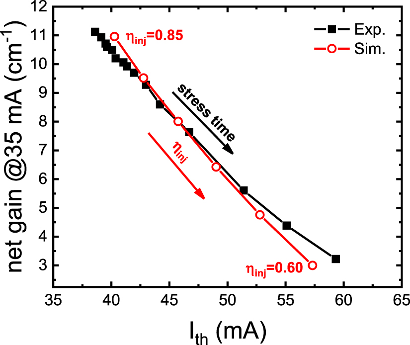 Investigating the optical degradation of InAs quantum dot lasers on ...