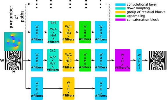 DeepQuadrature: universal convolutional neural network enlarging space ...