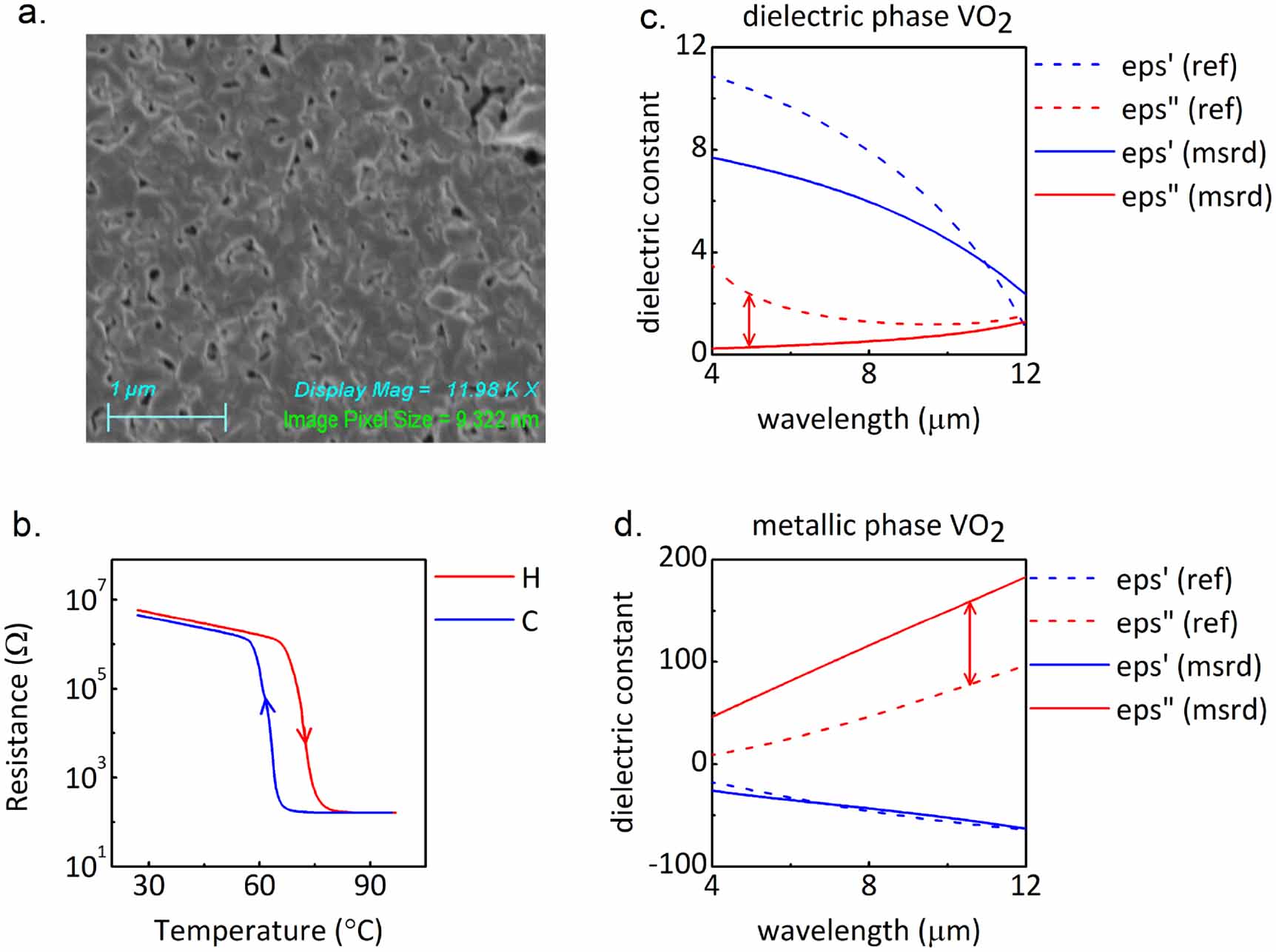 Passive radiative thermal management using phase-change metasurfaces ...