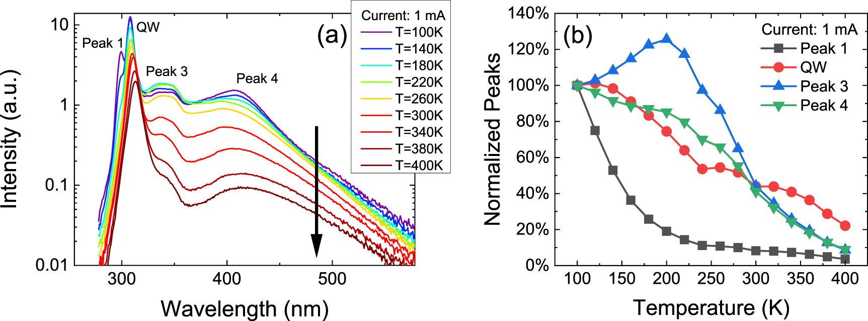 Efficiency- and lifetime-limiting effects of commercially available UVC ...