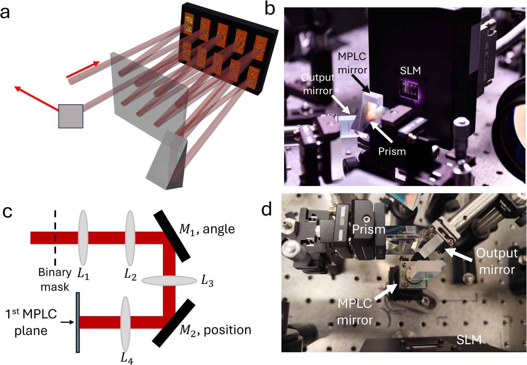 Building and aligning a 10-plane light converter - IOPscience