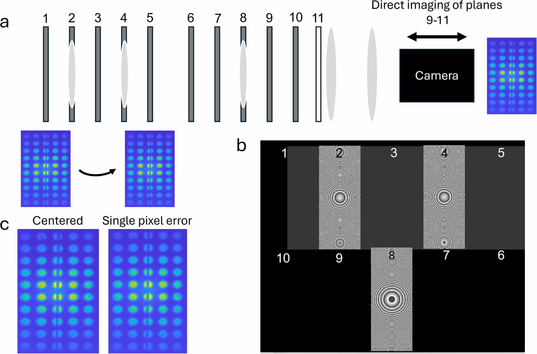 Building and aligning a 10-plane light converter - IOPscience