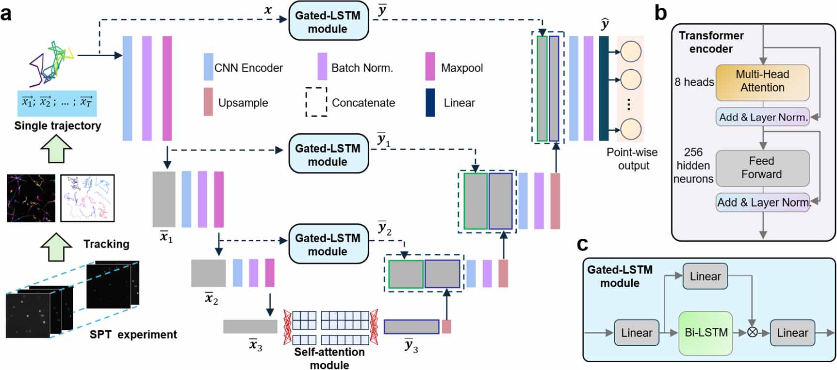 Enhancing diffusion estimation in single-particle experiments through motion change analysis ...