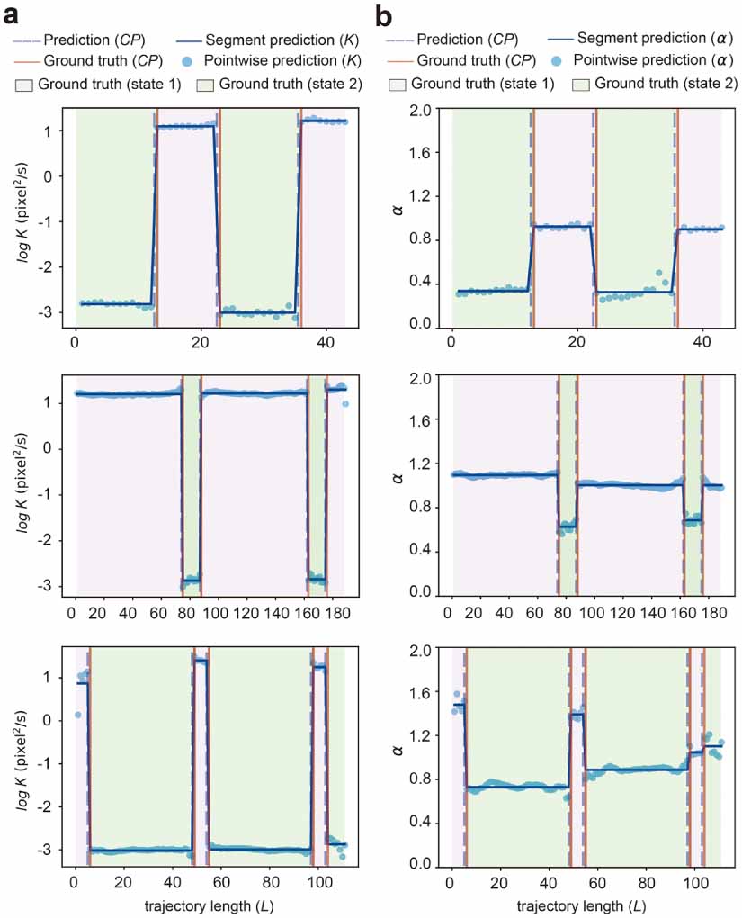 Enhancing diffusion estimation in single-particle experiments through motion change analysis ...