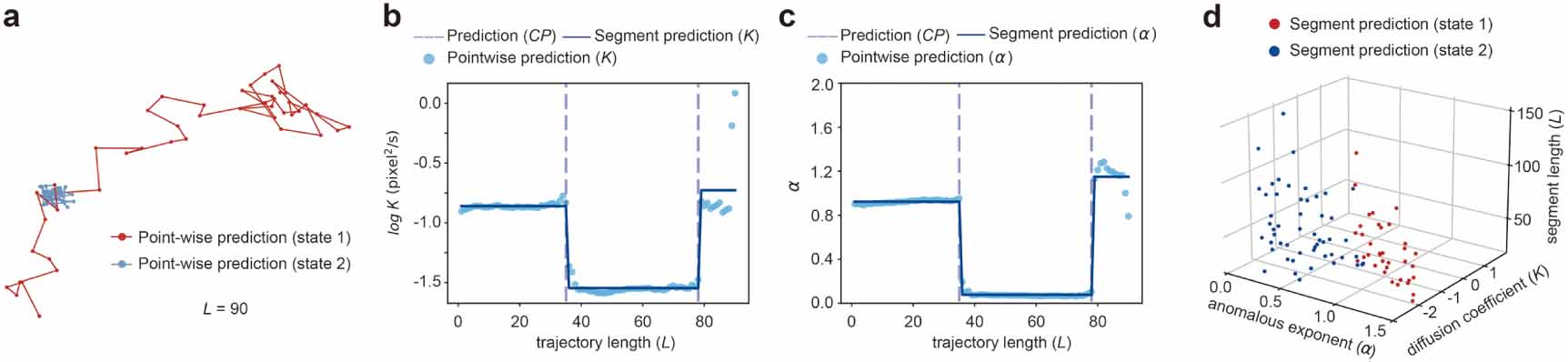 Enhancing diffusion estimation in single-particle experiments through motion change analysis ...