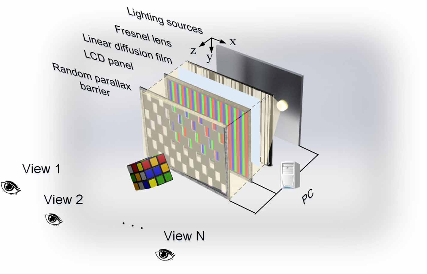 Moiré-free and high-resolution light field 3D display based on random ...