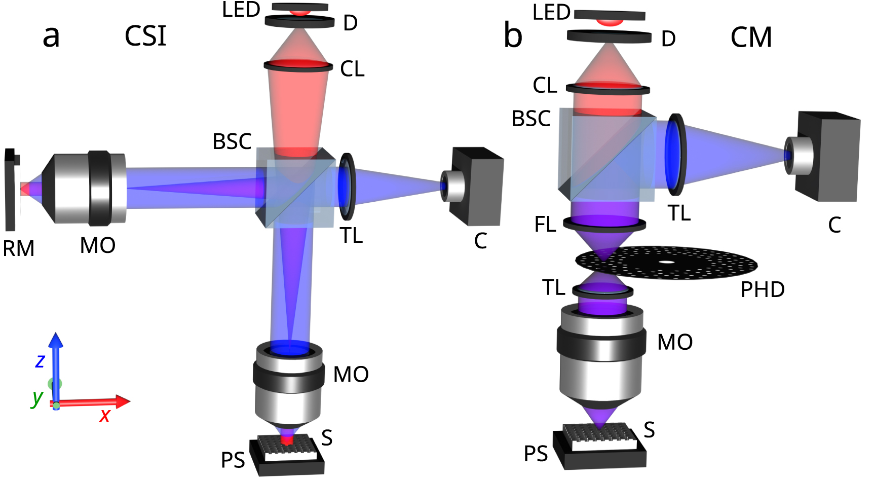 Rigorous full 3D modeling of coherence scanning interferometry and ...