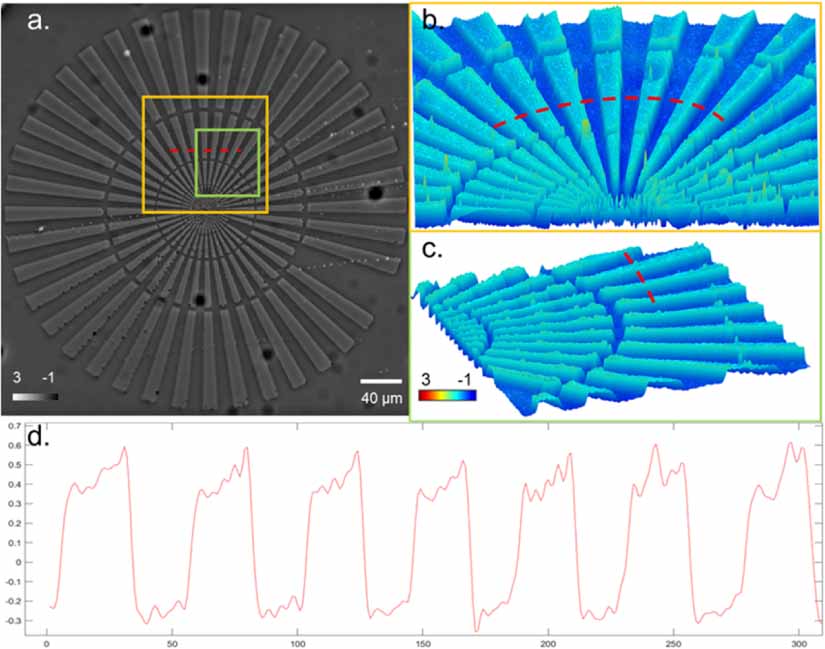 Quantitative differential phase contrast imaging system using FPGA for ...