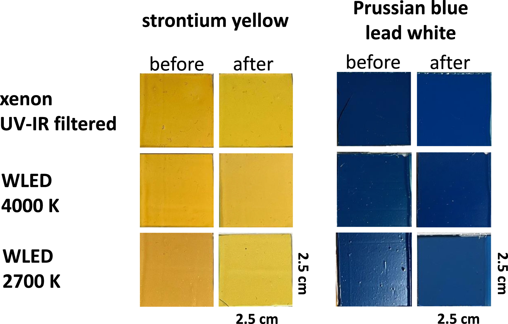 Light source classification and colour change modelling for ...
