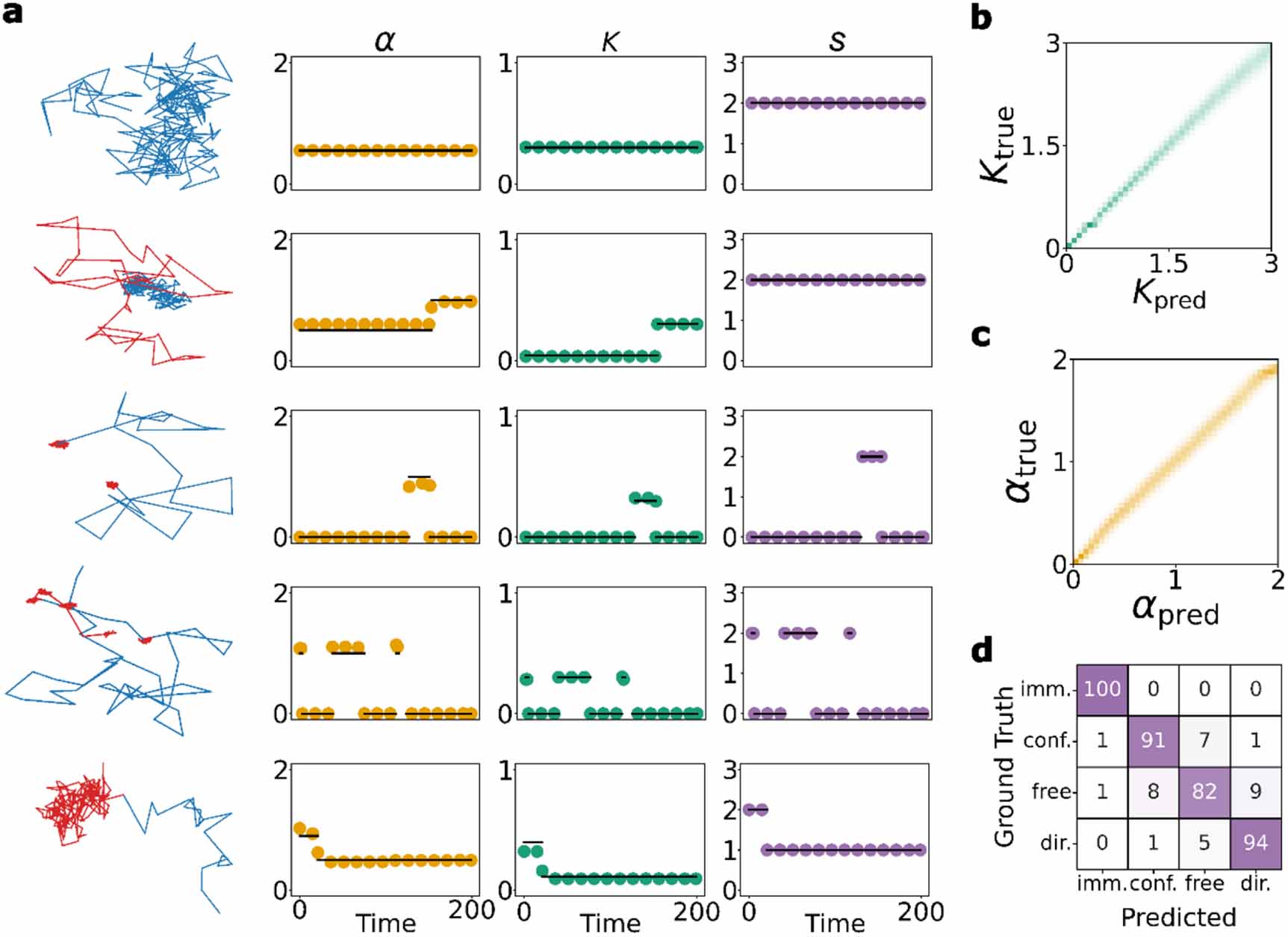 Pointwise prediction of protein diffusive properties using machine learning - IOPscience