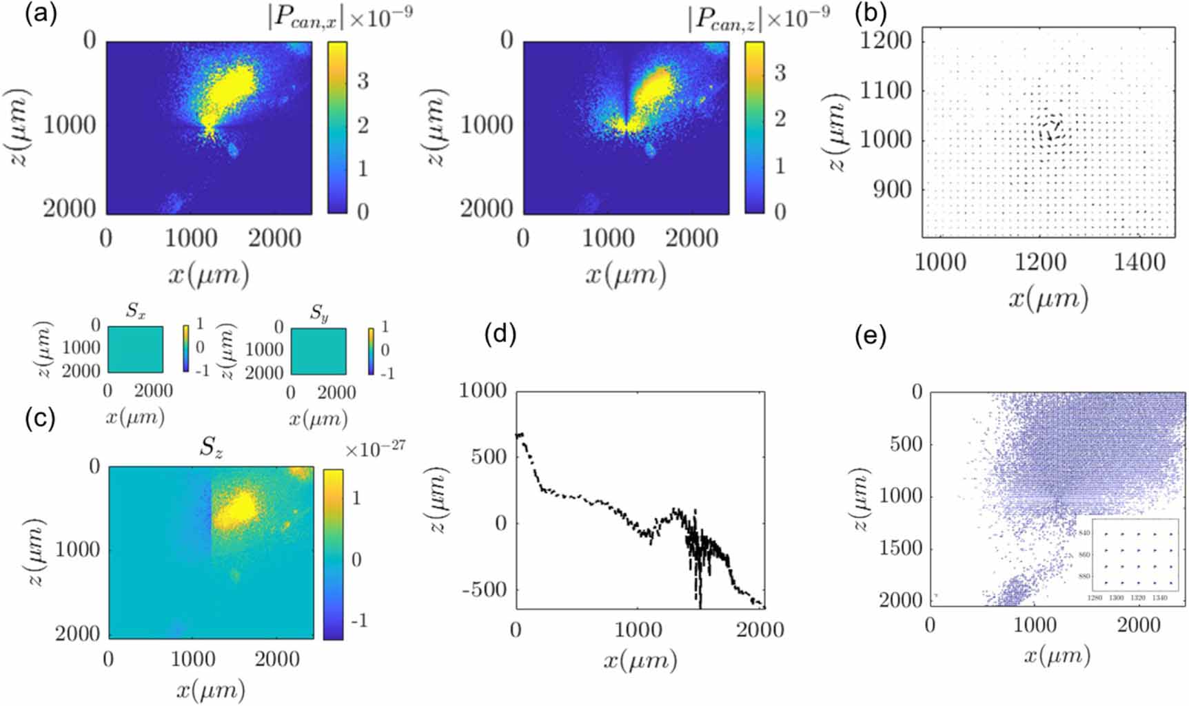 Twisting light without spin: chirality-sensitive forces from linear ...