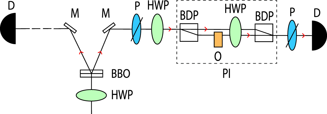 Quantum interrogation of imperfect absorbers using post-selection ...