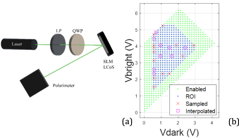 Multidimensional definition domain for the absolute retardance in ...