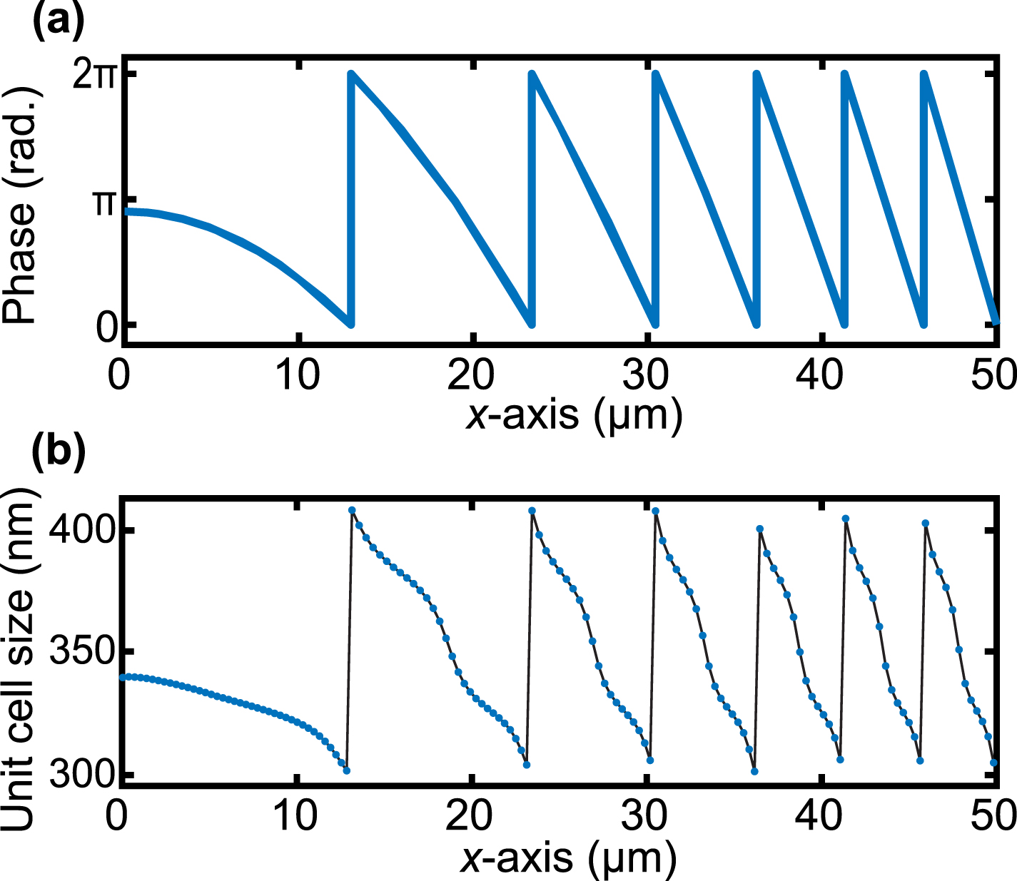 Subwavelength phase engineering deep inside silicon - IOPscience