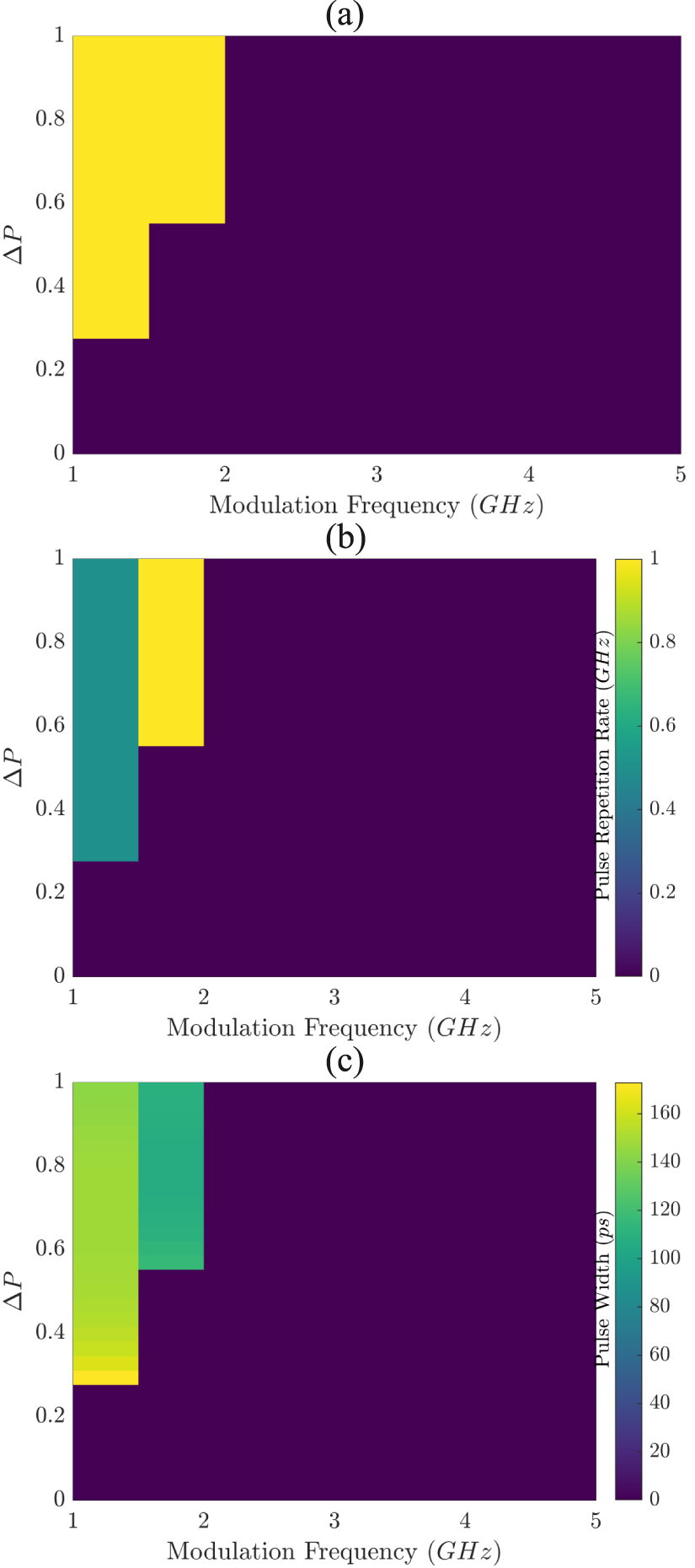 Beyond current modulation: pump ellipticity-driven GHz polarized pulse ...