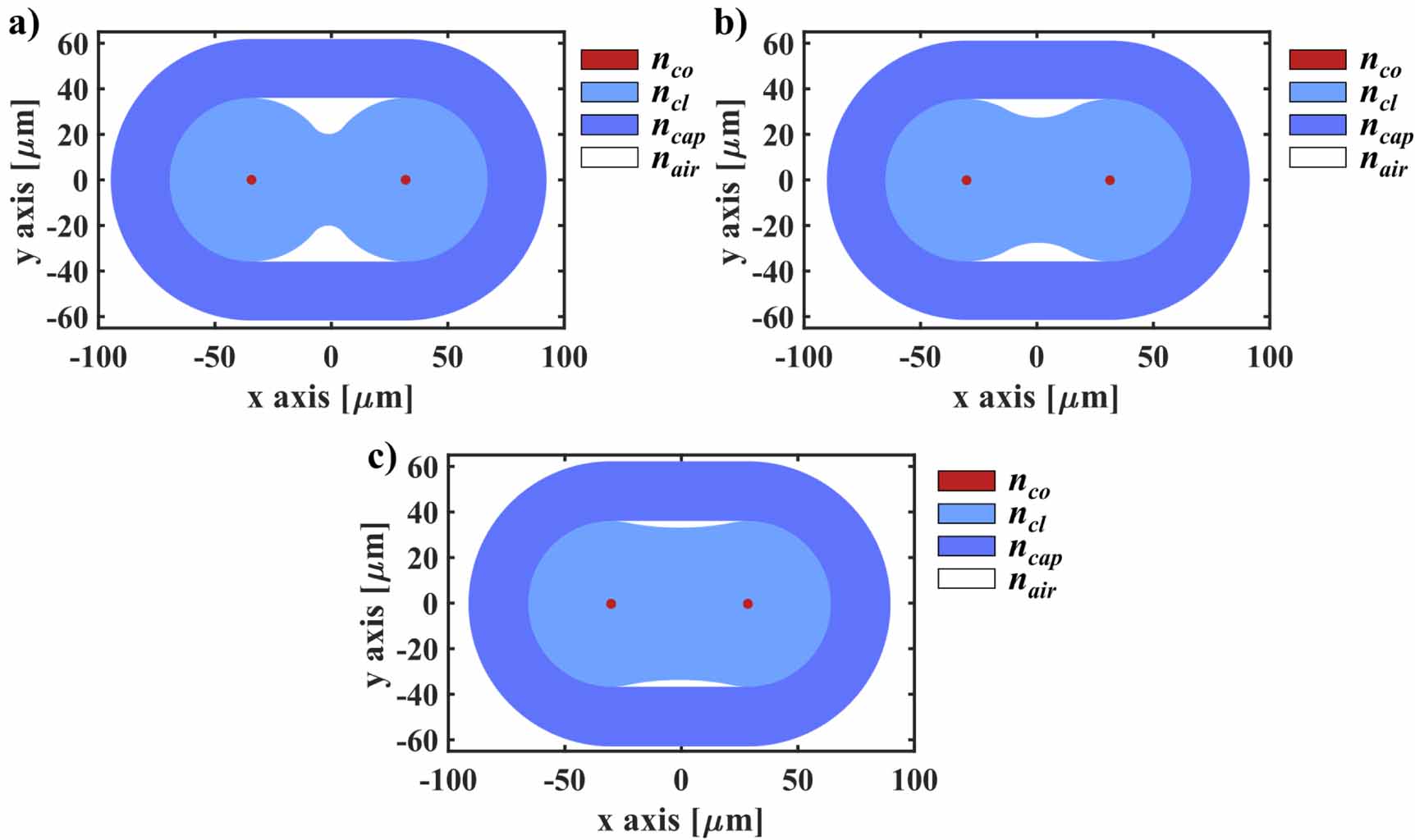 Mid-infrared fused fiber optics: a fluoride coupler for 5000 nm ...