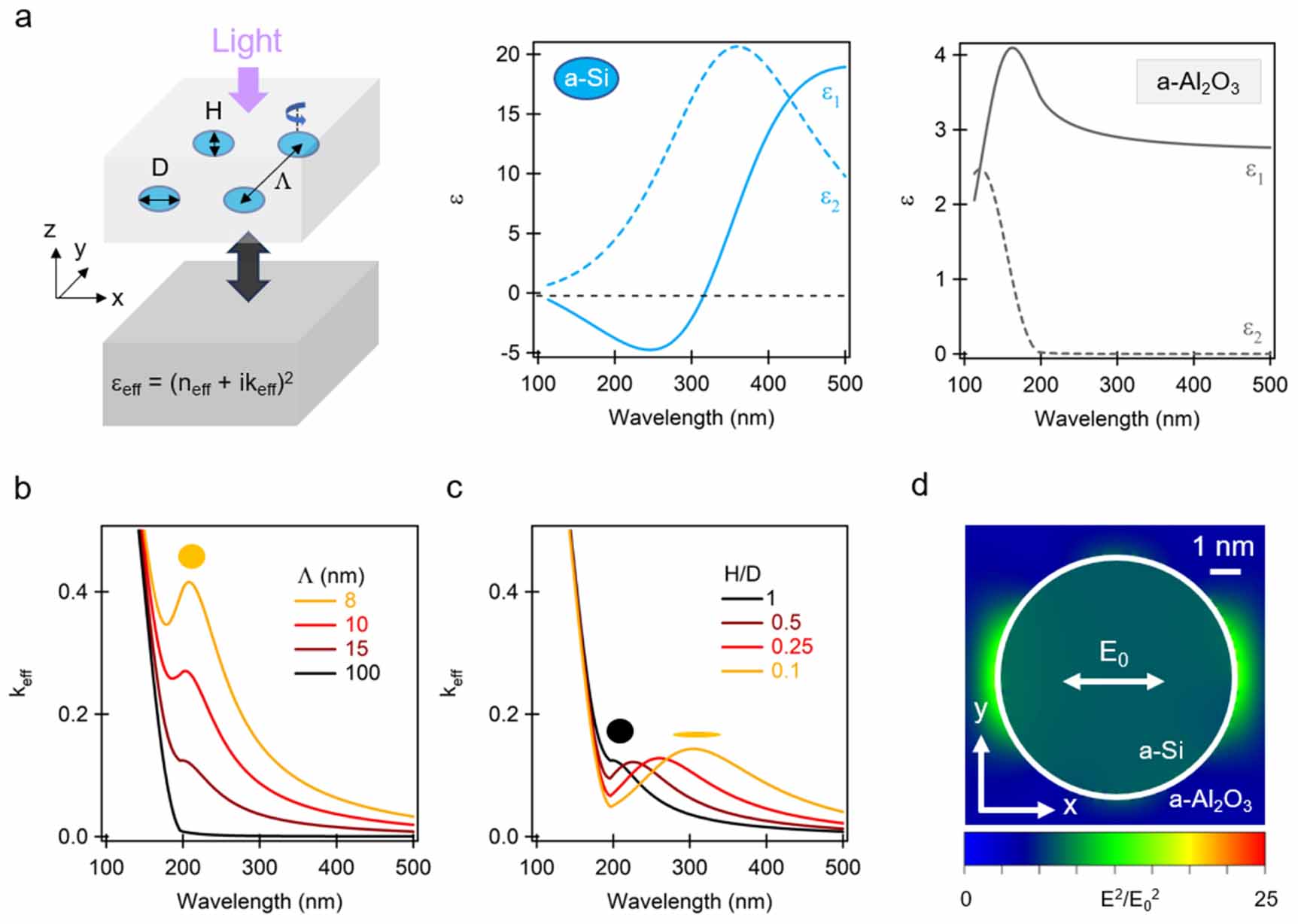 Ultraviolet interband plasmonics down to the vacuum UV with ultrathin ...