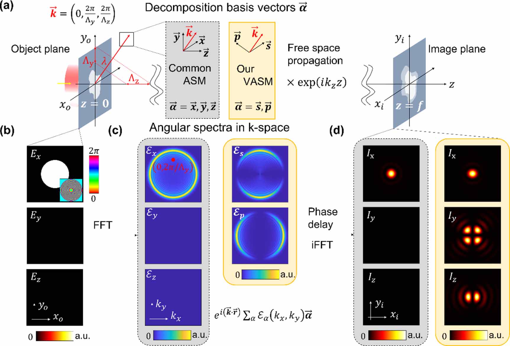 Generic full-vector angular spectrum method for calculating diffraction ...