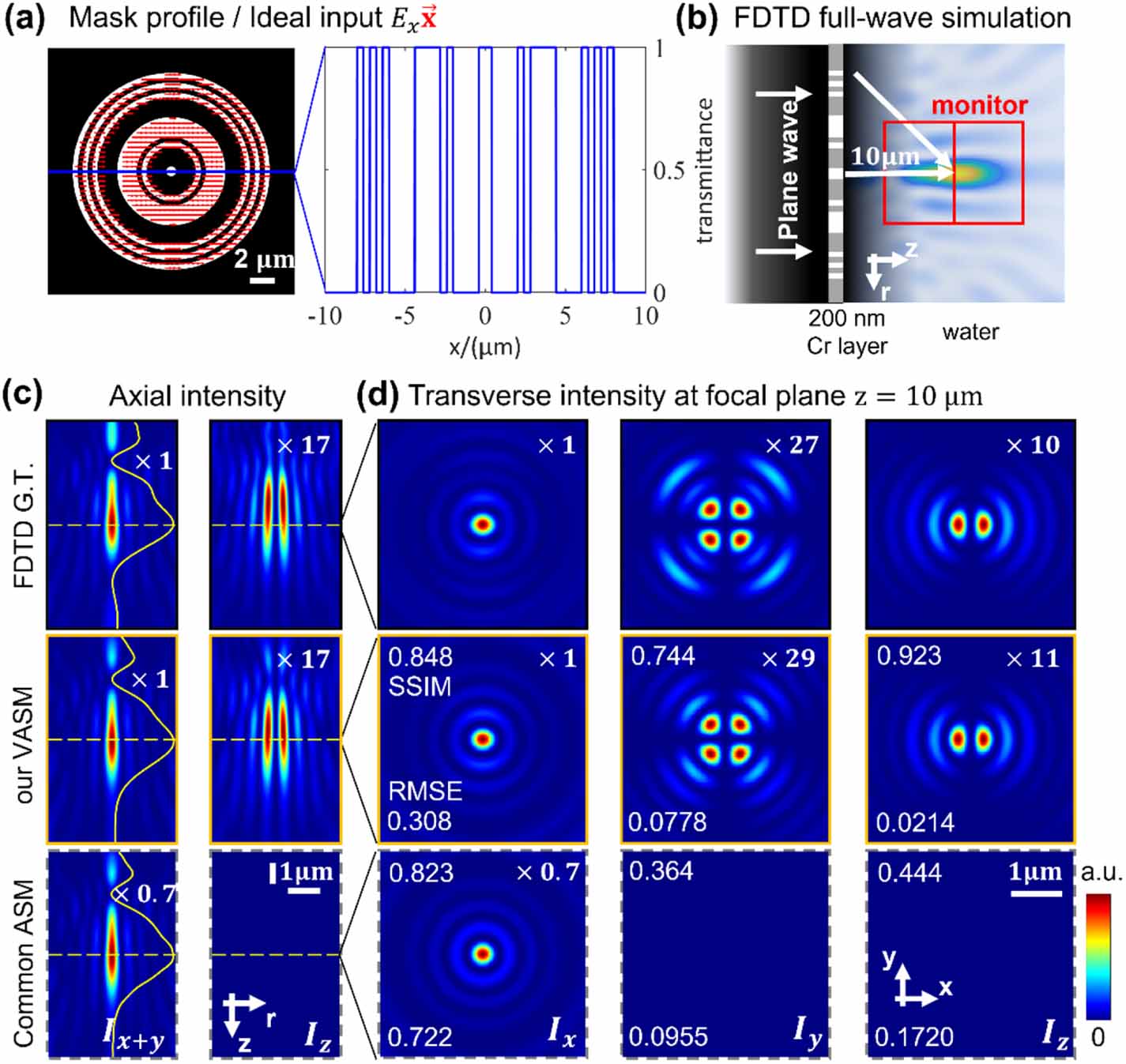 Generic full-vector angular spectrum method for calculating diffraction of arbitrary ...