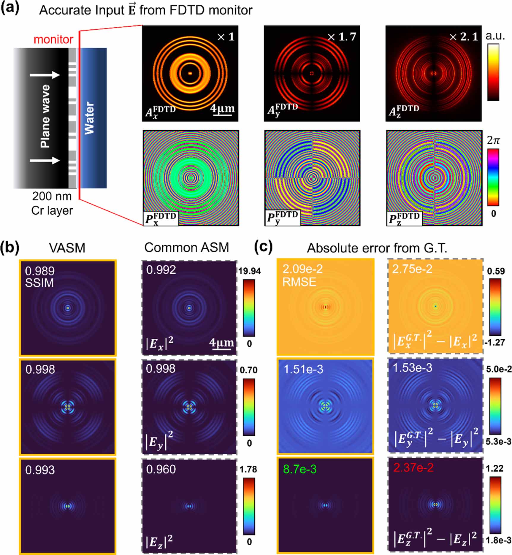 Generic full-vector angular spectrum method for calculating diffraction of arbitrary ...