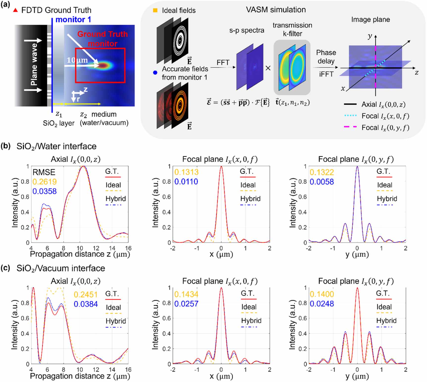 Generic full-vector angular spectrum method for calculating diffraction of arbitrary ...