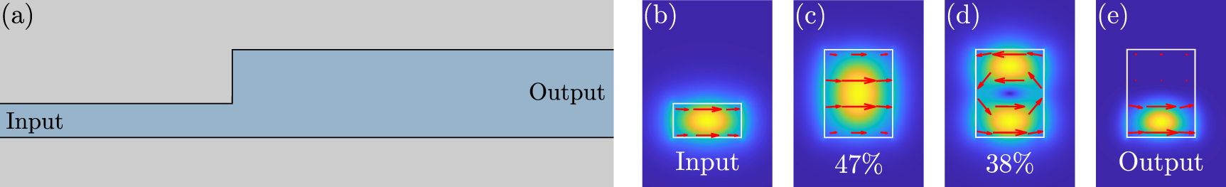Towards ultracompact photonic chips using higher-order modes in closely spaced waveguides ...