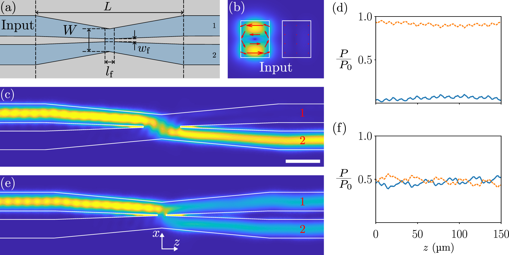 Towards ultracompact photonic chips using higher-order modes in closely ...