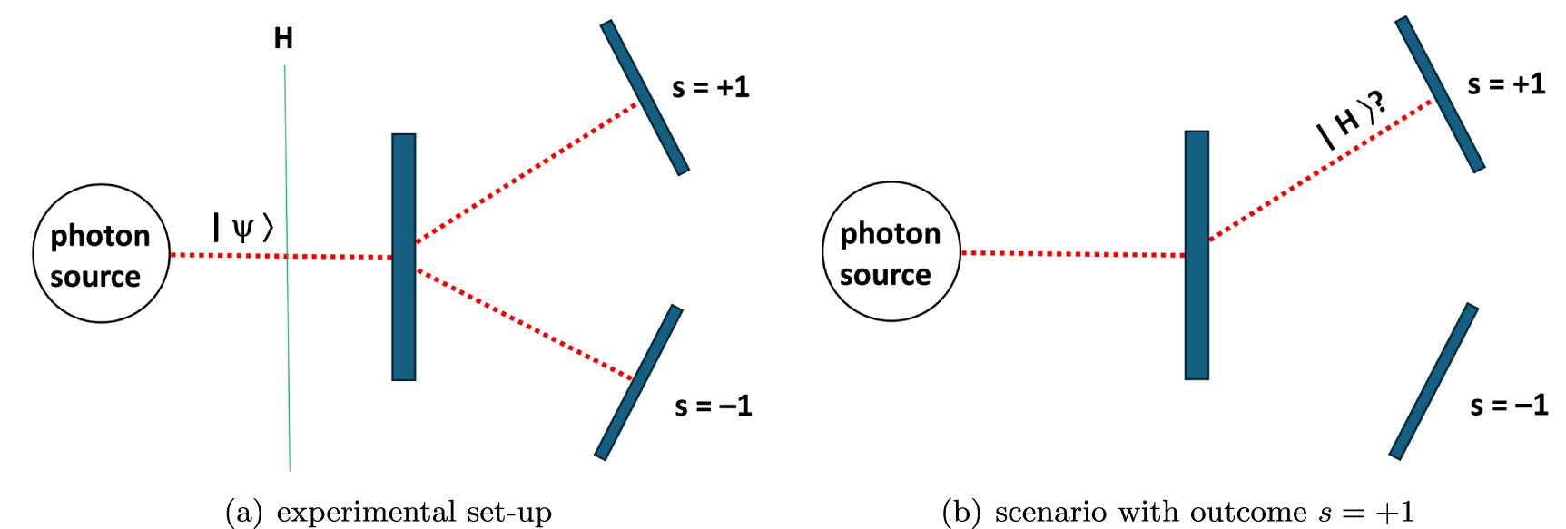 A paradox in the quantum-mechanical treatment of destructive ...
