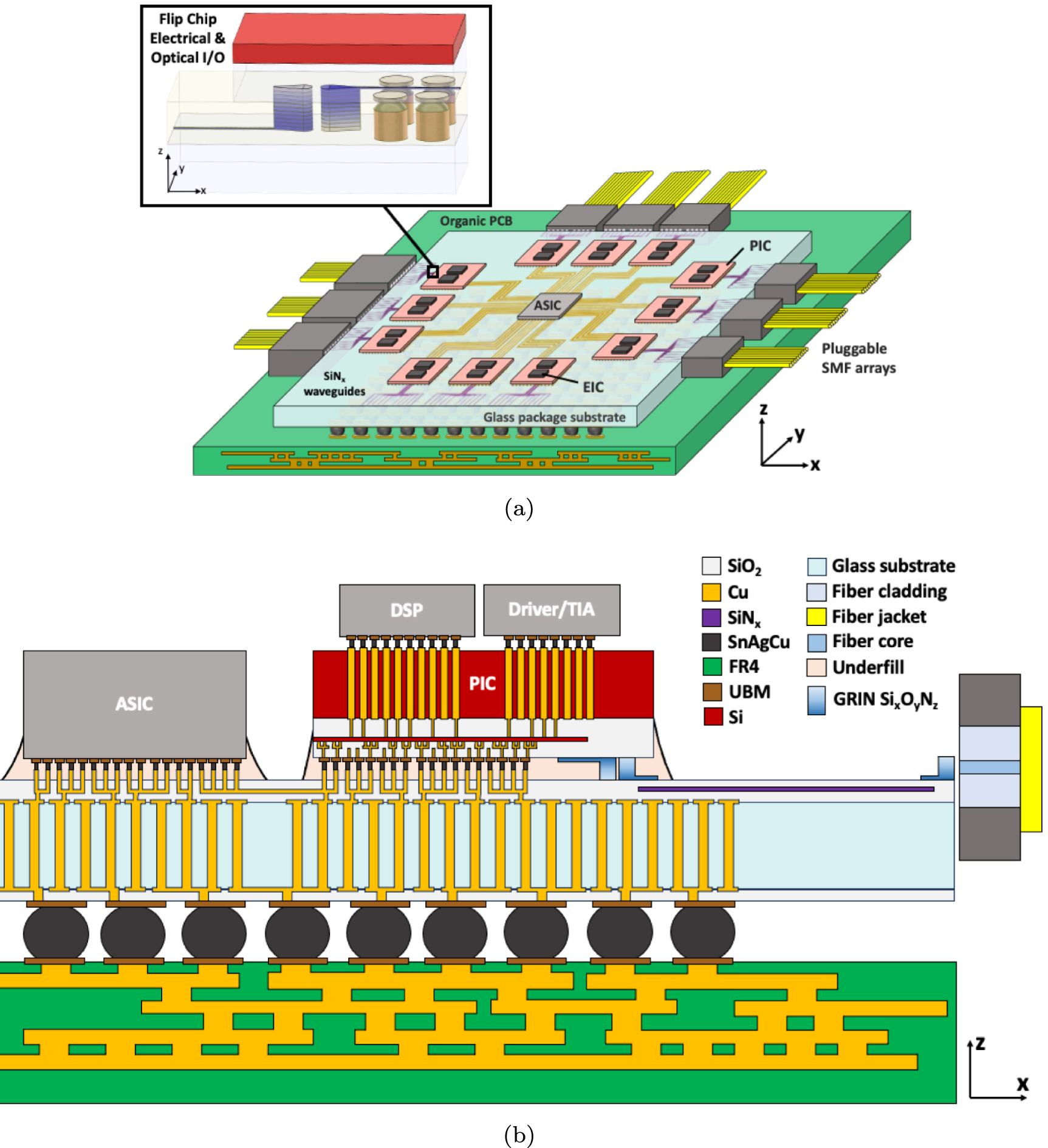 Graded index couplers for next generation chip-to-chip and fiber-to ...