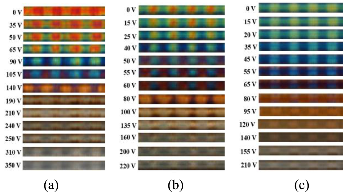 Photopatterned surface polymer-stabilized alignment (SPSA) for tunable ...