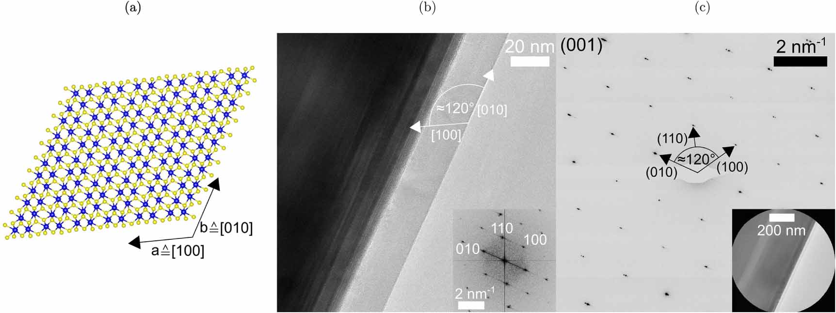 Probing crystal axis orientation of birefringent materials via ...
