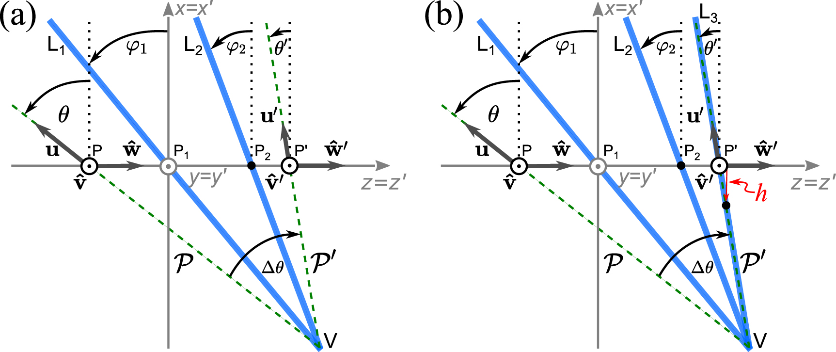 Image rotation about the axis of view via skew lenses and special ...