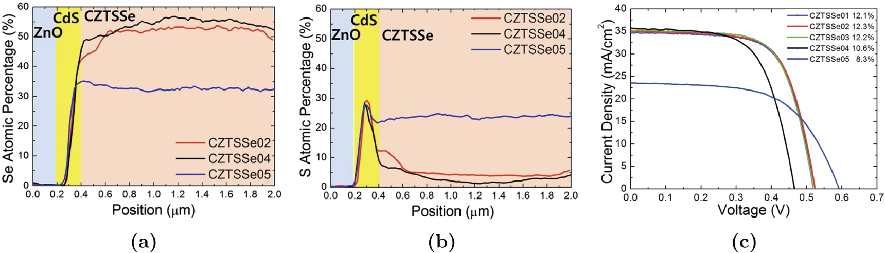 Physical routes for the synthesis of kesterite - IOPscience