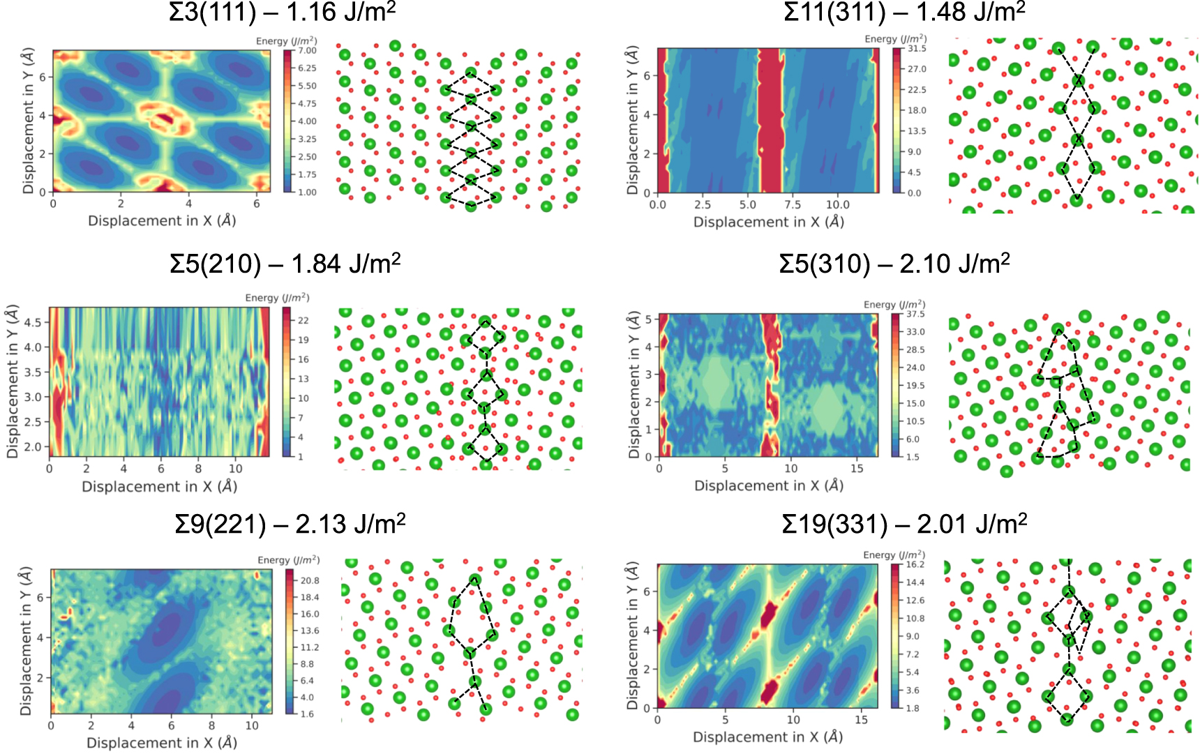 The role of dopant segregation on the oxygen vacancy distribution and ...