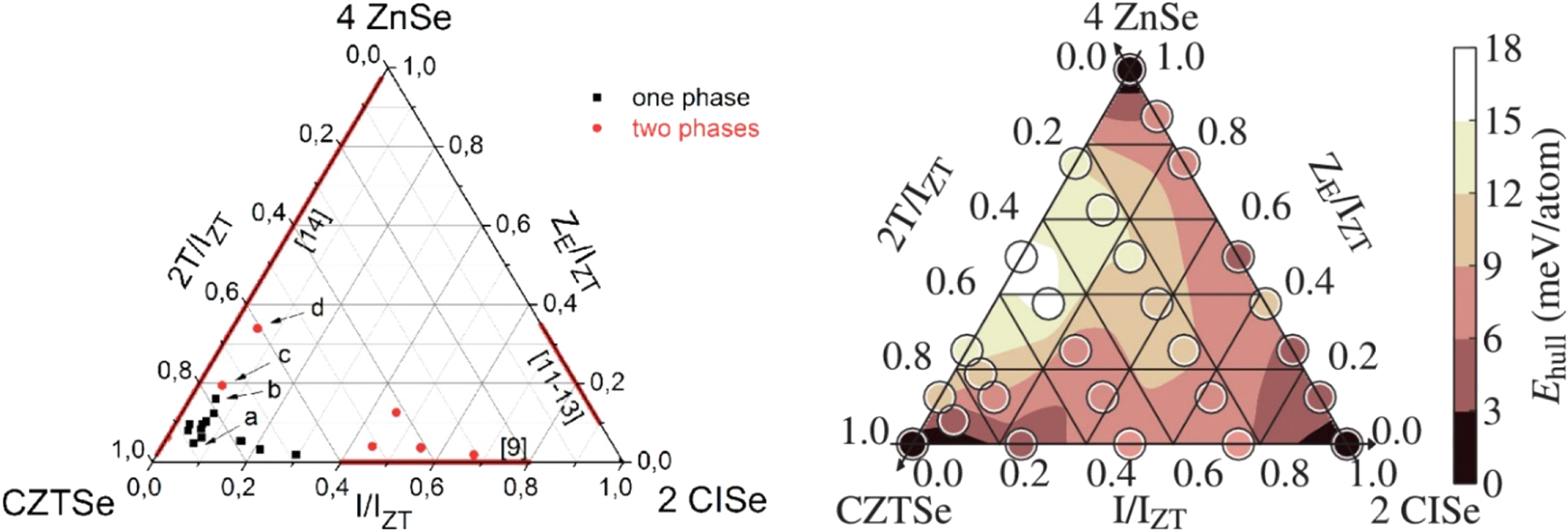 Doping and alloying of kesterites - IOPscience