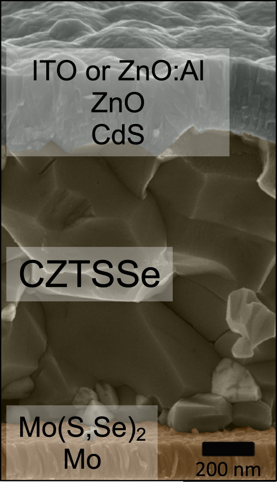 Back and front contacts in kesterite solar cells: state-of-the-art and ...