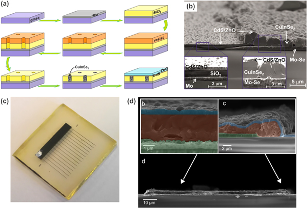 Thin-film micro-concentrator solar cells - IOPscience