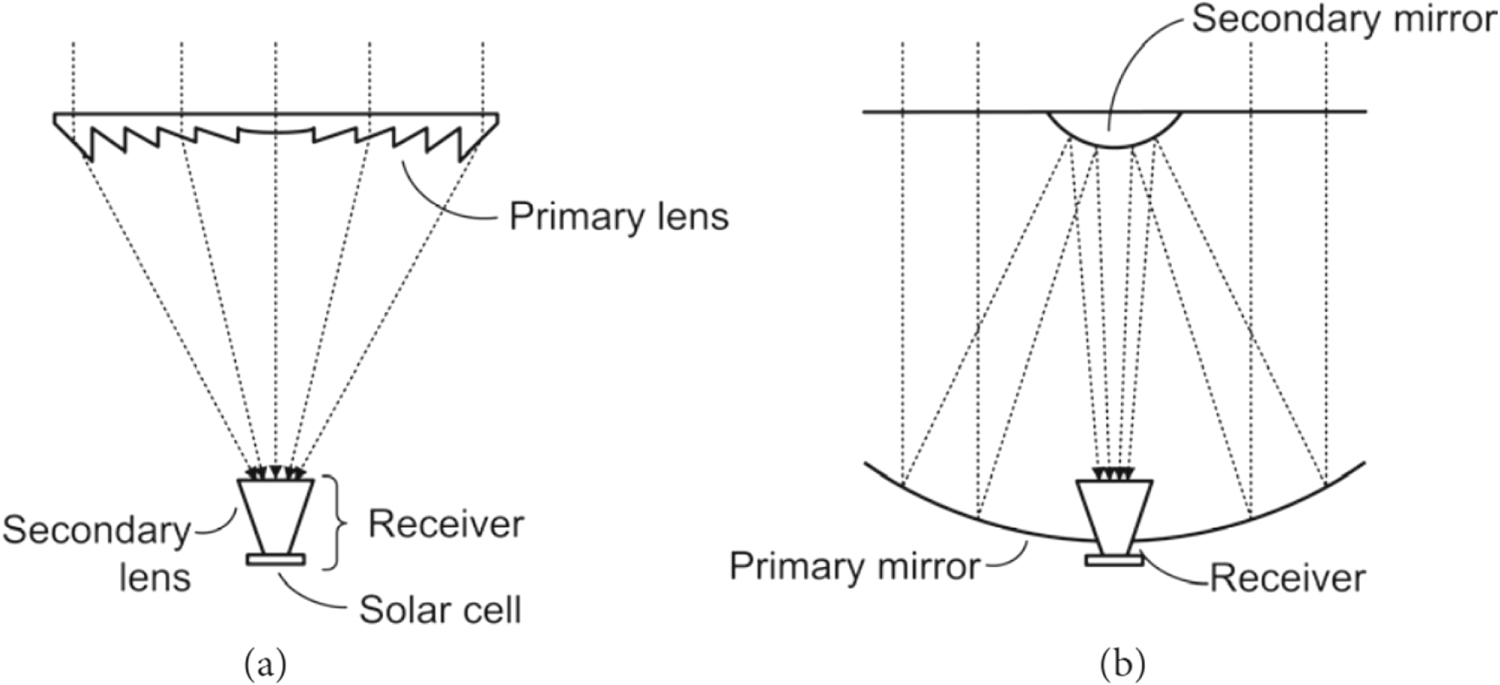 Thin-film micro-concentrator solar cells - IOPscience