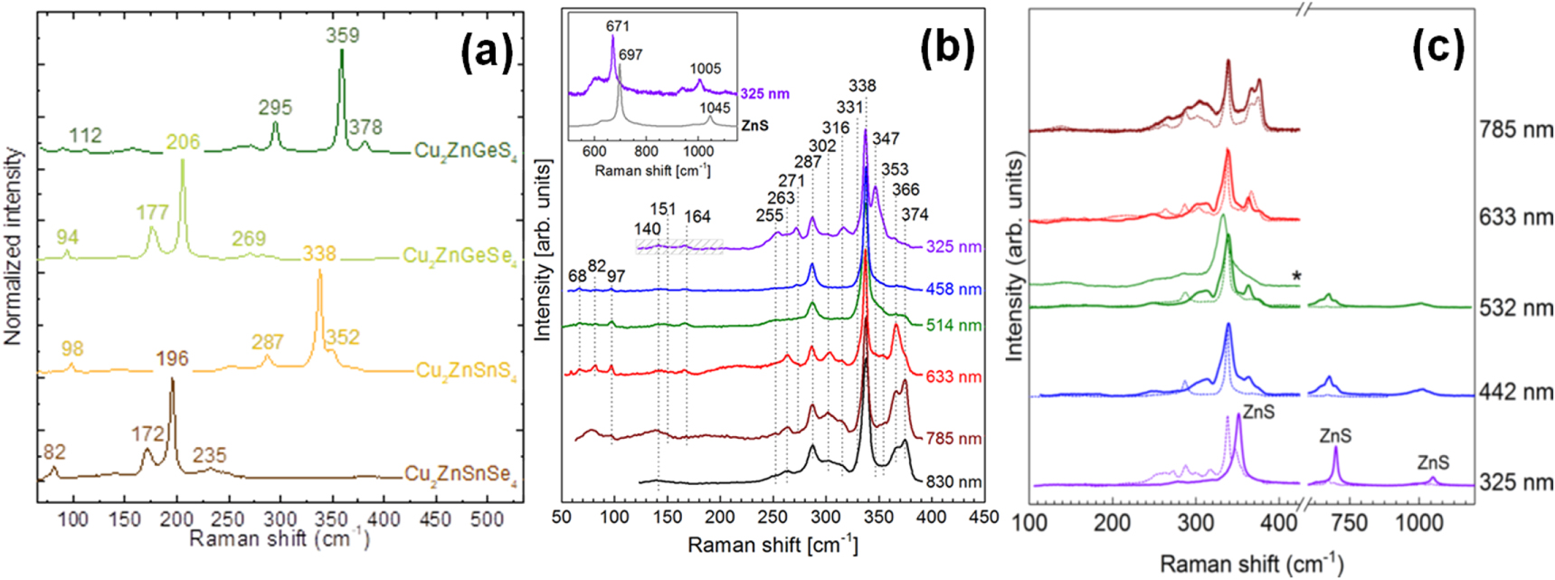 Point defects, compositional fluctuations, and secondary phases in non ...