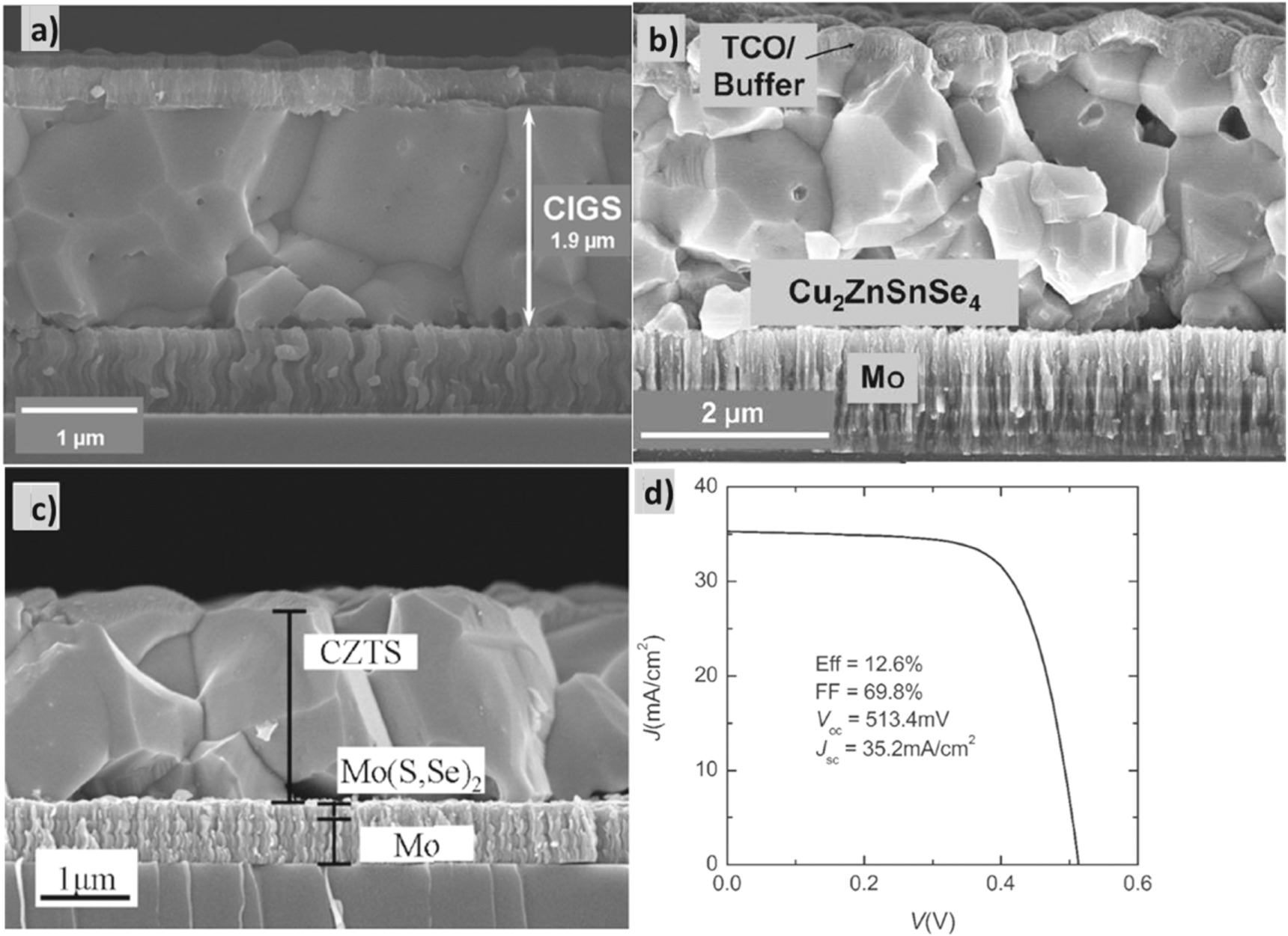 Solution-based synthesis of kesterite thin film semiconductors - IOPscience