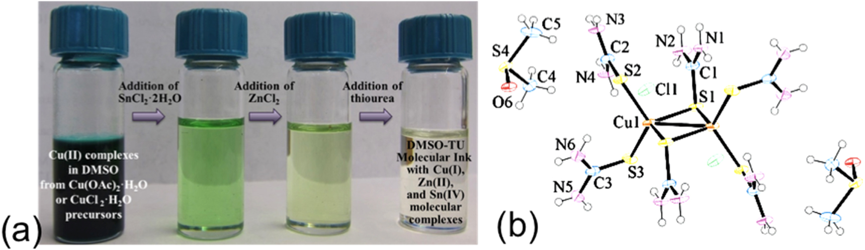 Solution-based synthesis of kesterite thin film semiconductors - IOPscience