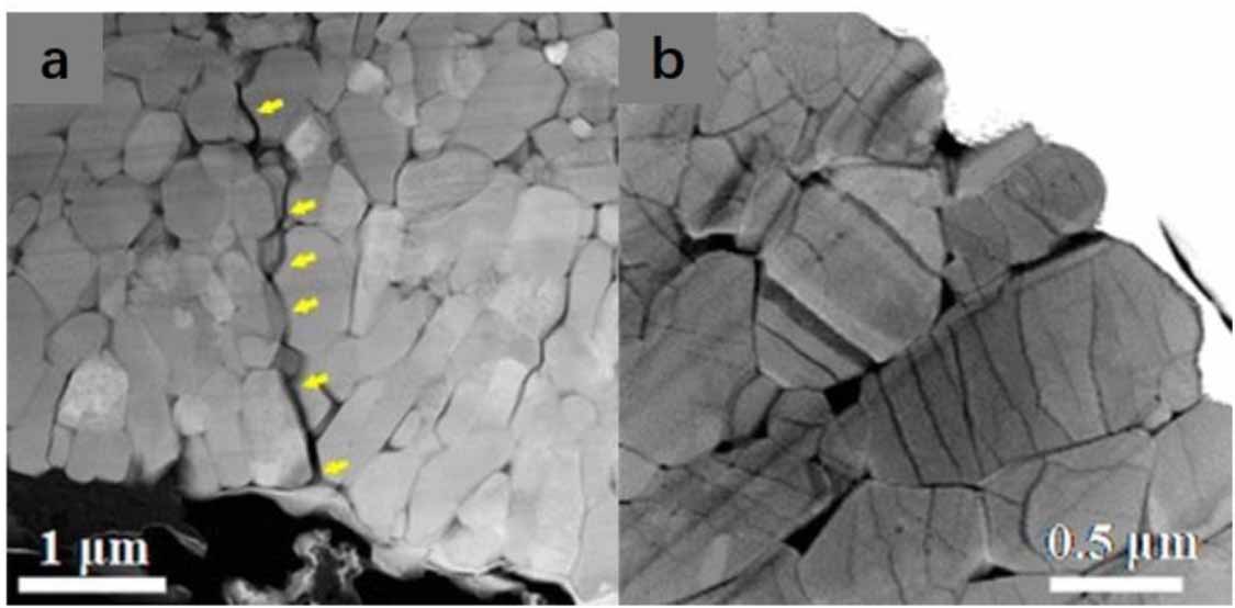 Fracture behavior in battery materials - IOPscience