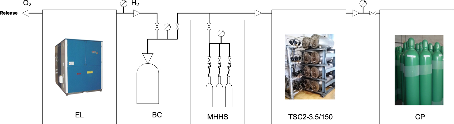 Metal hydride hydrogen compressors for energy storage systems: layout ...