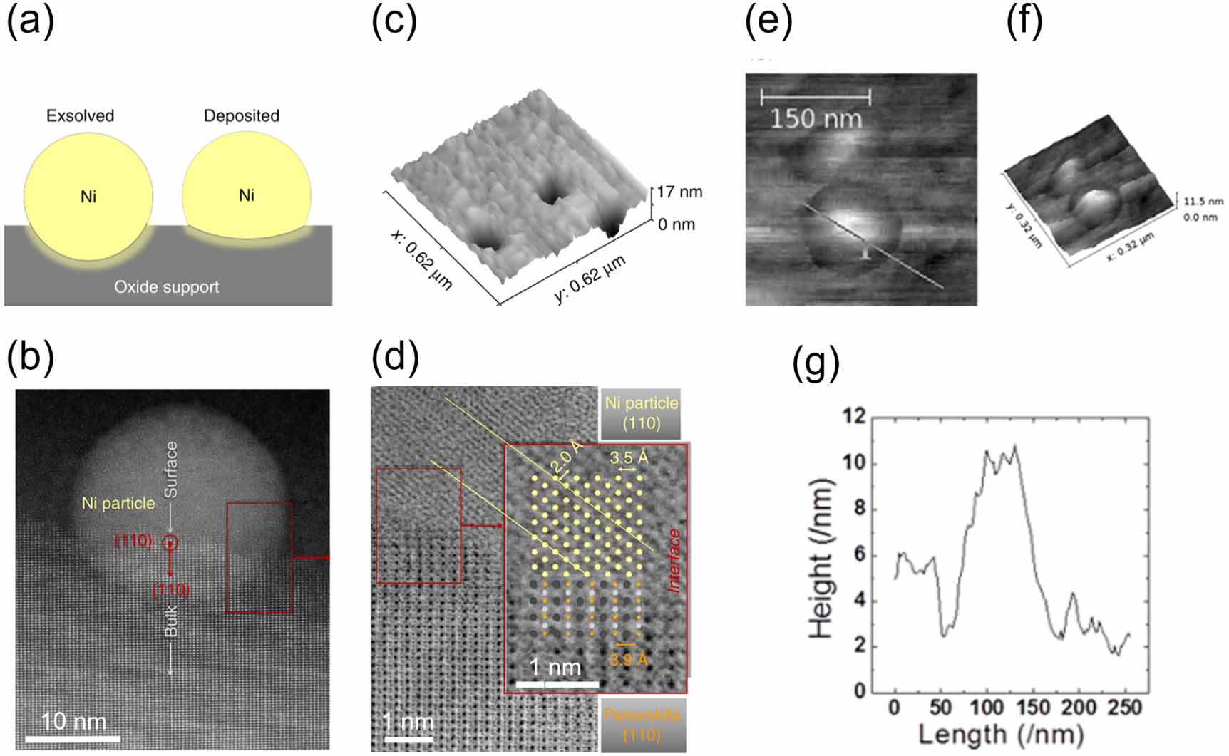 Review on exsolution and its driving forces in perovskites - IOPscience