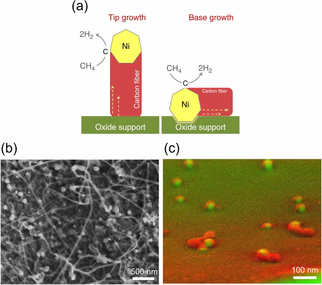 Review on exsolution and its driving forces in perovskites - IOPscience
