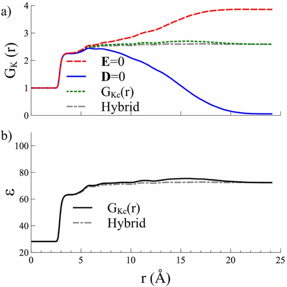 Modelling electrochemical systems with finite field molecular dynamics ...